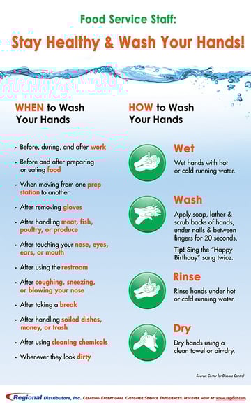 Free Download | Hand Washing Posters | Food Service Healthcare ...