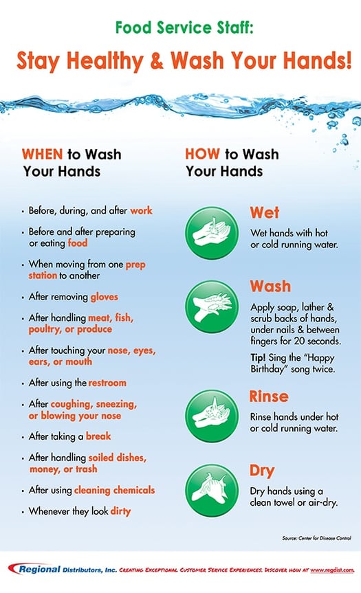 Free Print Hand Washing Posters | Food Service Healthcare Janitorial Office