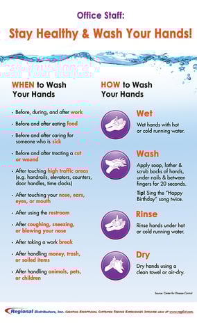 Free Download | Hand Washing Posters | Food Service Healthcare ...
