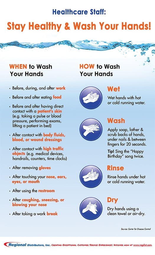 Free Print Hand Washing Posters | Food Service Healthcare Janitorial Office