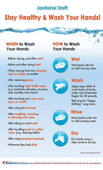 Free Download | Hand Washing Posters | Food Service Healthcare ...