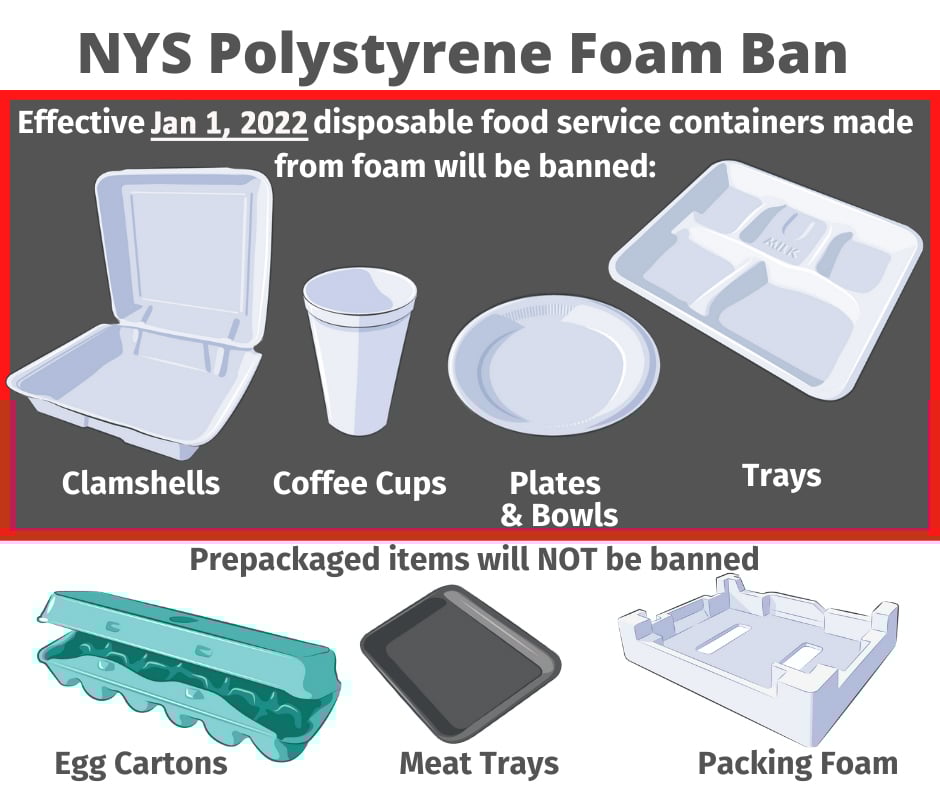NYS Foam Ban | What You Need To Know | Transition to Non-Foam Products