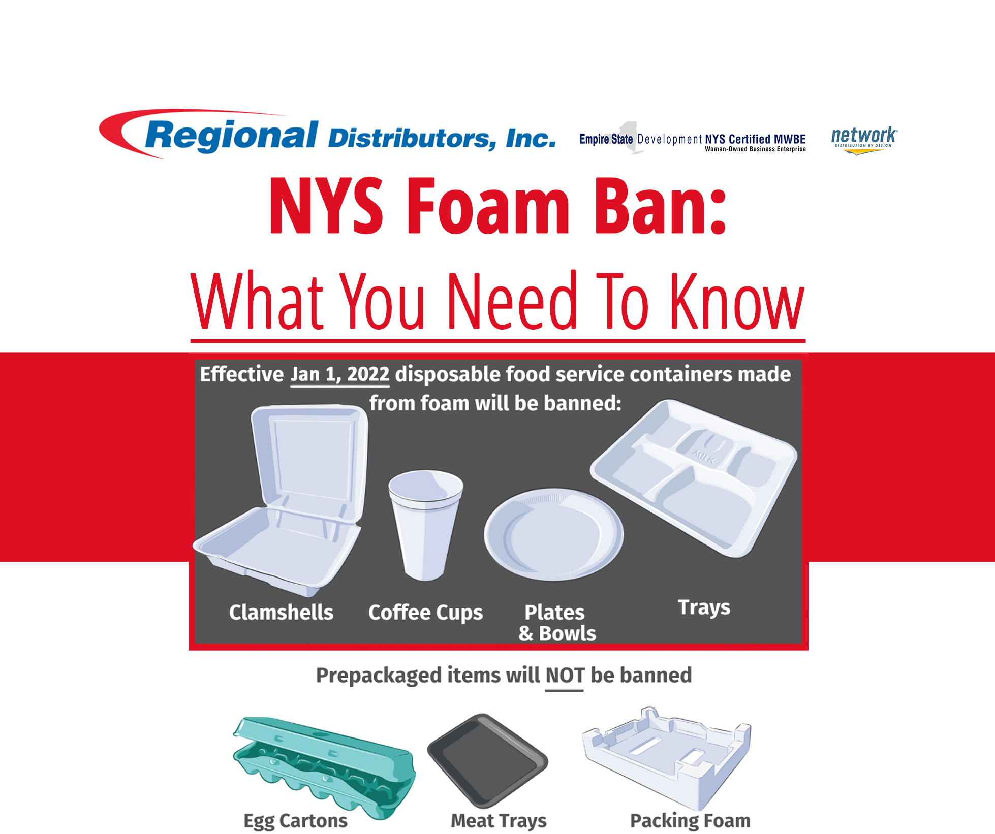 NYS Foam Ban | What You Need To Know | Transition to Non-Foam Products